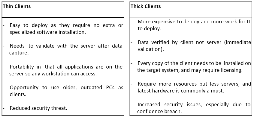 Minex3D Client General Usage & Interaction Tutorial – Development Blog
